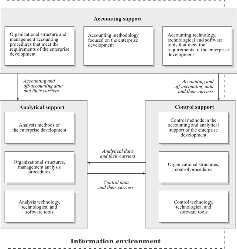 Buhalterinės apskaitos teorija ir praktika | Buhalterinės apskaitos ...