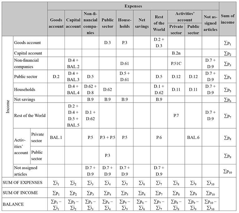 Socialinė teorija, empirija, politika ir praktika | Socialinė teorija ...