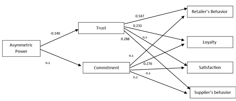 Organizations and Markets in Emerging Economies | Organizations and ...