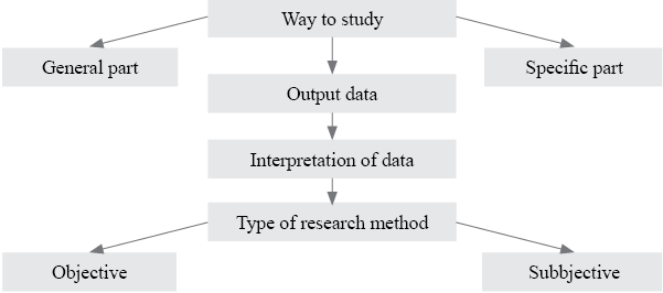Politologija | Politologija