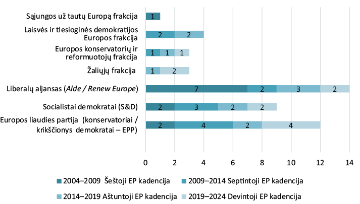 Politologija | Politologija